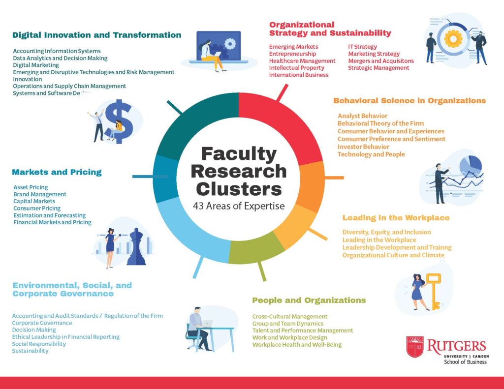 Faculty Research - Rutgers School of Business - Camden